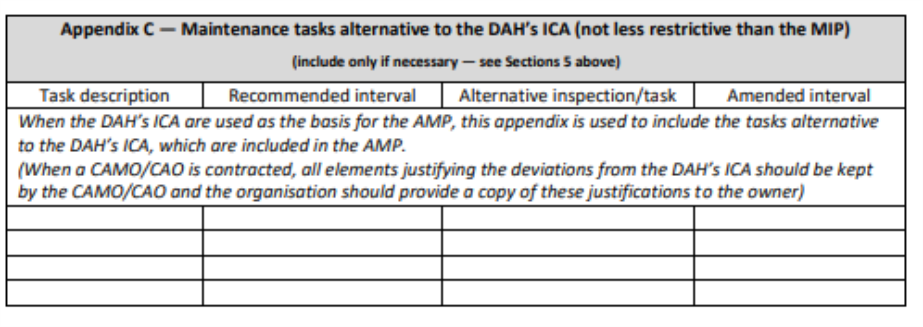 AMC2 ML.A.302 Aircraft maintenance programme